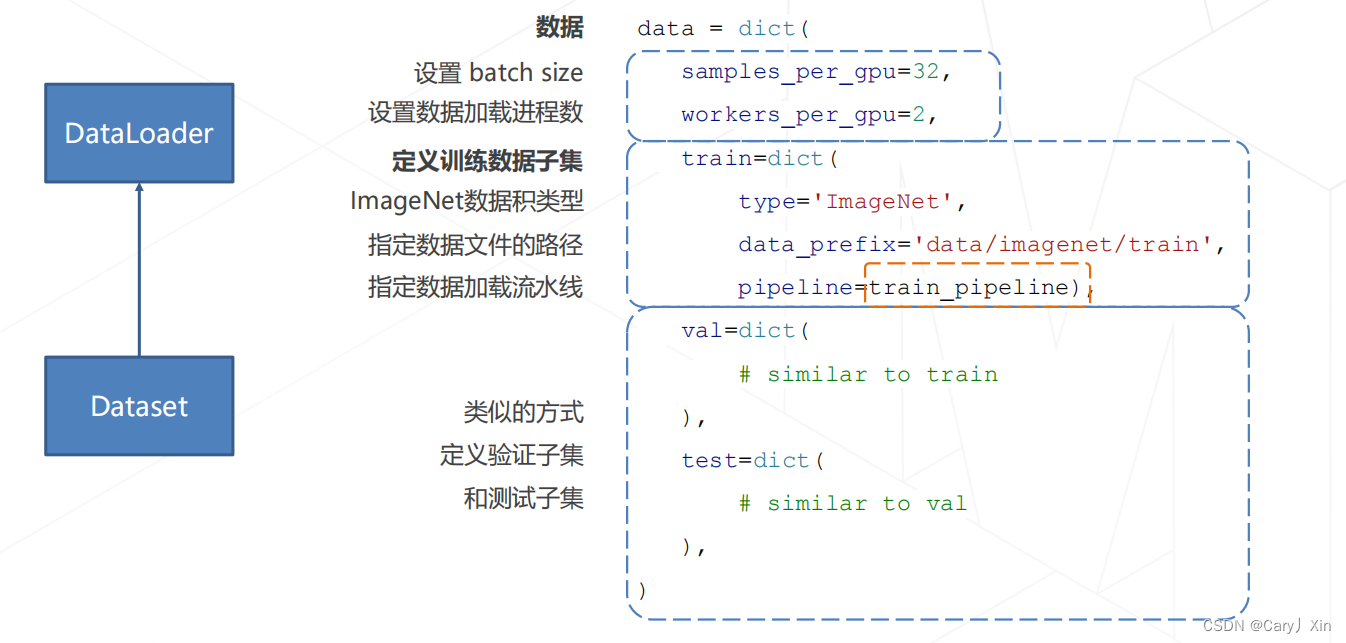 MMLab-MMClassification学习记录_mmclassification pretrain download-CSDN博客