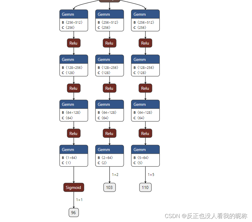 Opencvdnn模块调用多结果神经网络，报错not Enough Values To Unpackexpected 2 Got 1 