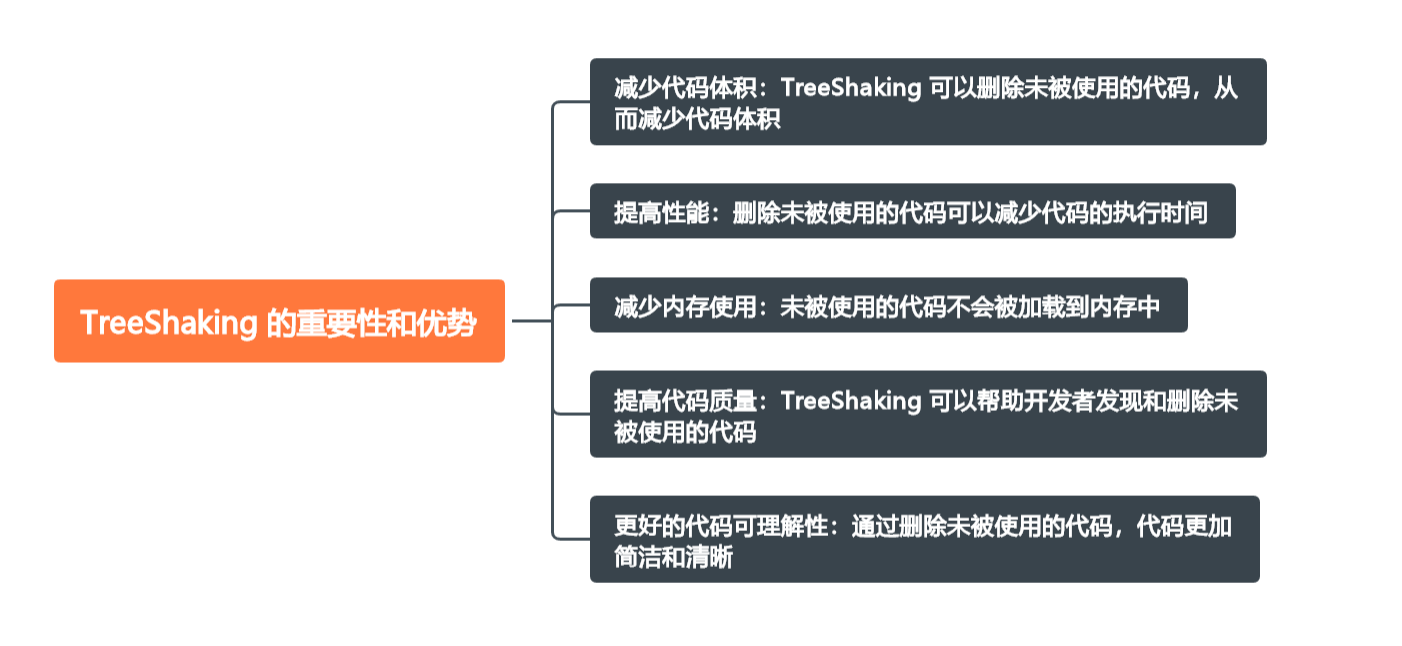 摆脱无用代码的负担：TreeShaking 的魔力_uniapp treeshaking-CSDN博客