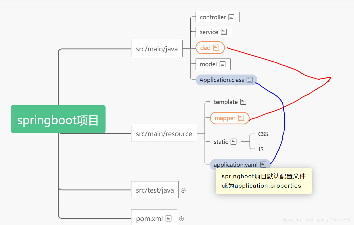 springboot+Thymetleaf+Mybatis_springboot+thymeleaf+mybatis-CSDN博客