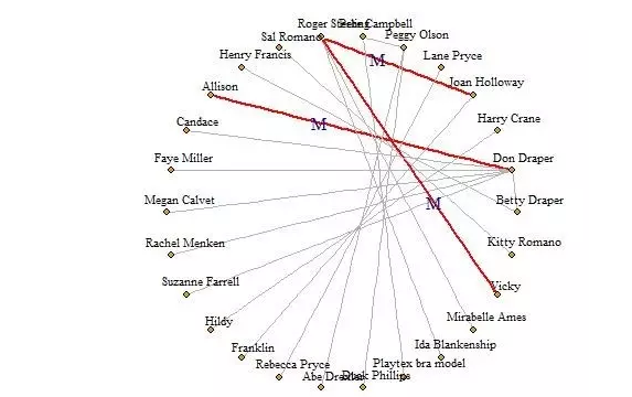 R语言中的igraph包绘制网络图_r 做有向网络图igraph-CSDN博客