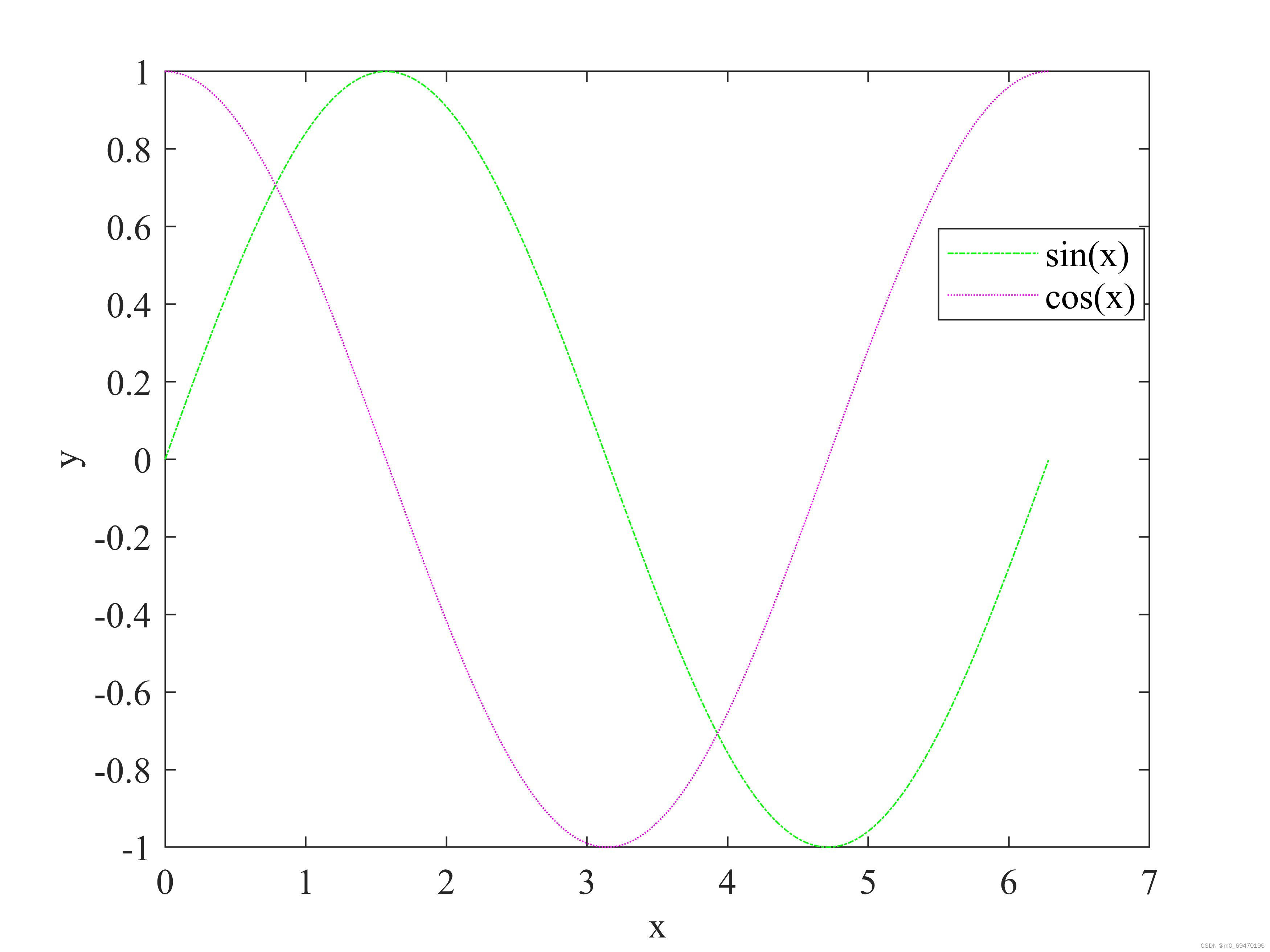 matlab画图（线条颜色以及线型）_matlab 虚线-CSDN博客