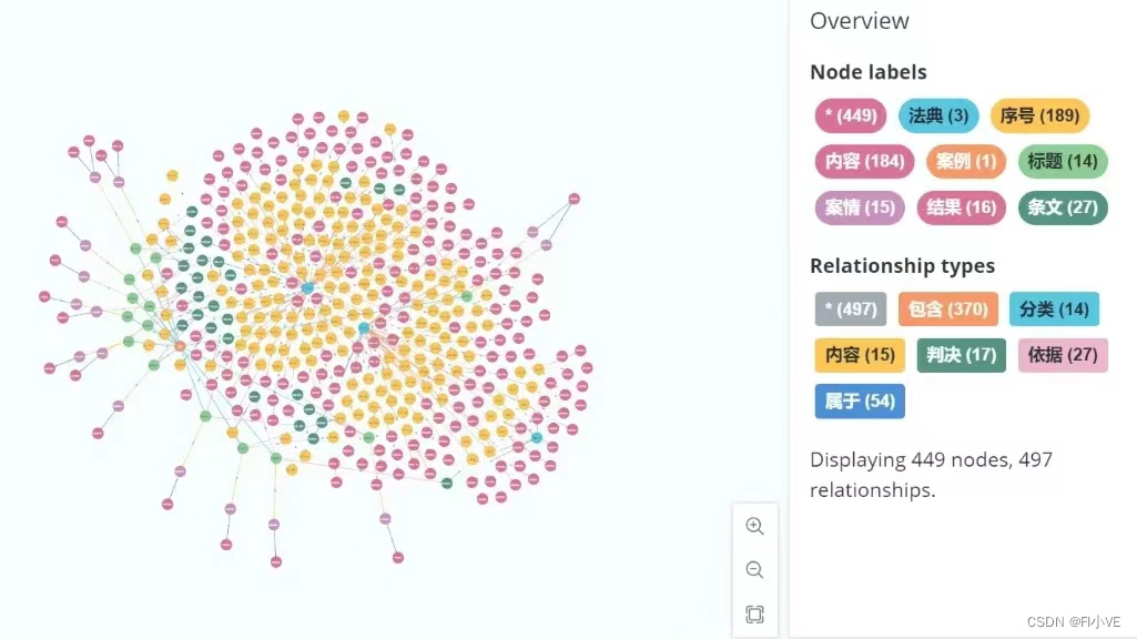 知识图谱Neo4j_neo4j保存知识图谱-CSDN博客