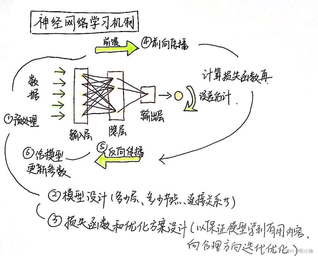 【Datawhale 组队学习Pytorch】Task02 PyTorch的各个组件和实战_next(iter(trainloader))-CSDN博客