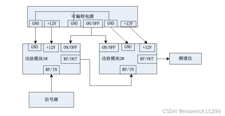ACPR（邻信道功率比）测试-CSDN博客