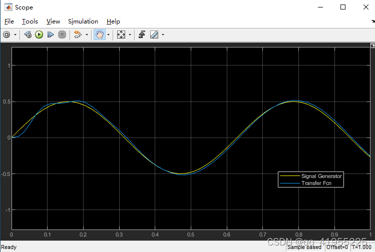 MATLAB-Interpreted MATLAB Function实现PID-CSDN博客