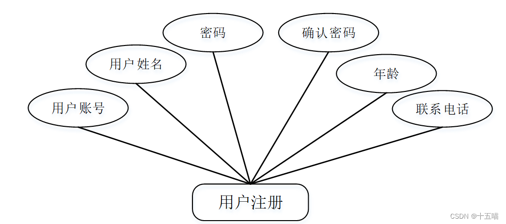 车辆充电桩基于springboot＋vue的车辆充电桩管理系统的设计与实现源码数据库文档基于什么什么的充电桩系统设计与实现 Csdn博客