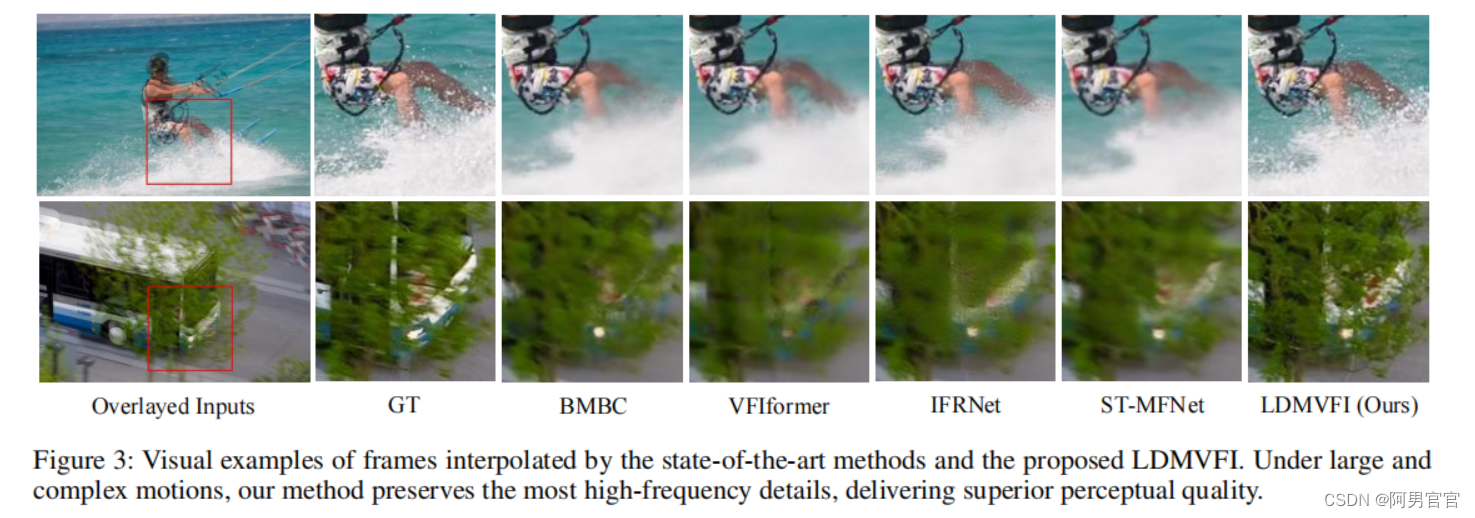 [VFI&DIFF]LDMVFI: Video Frame Interpolation with Latent Diffusion Models-CSDN博客