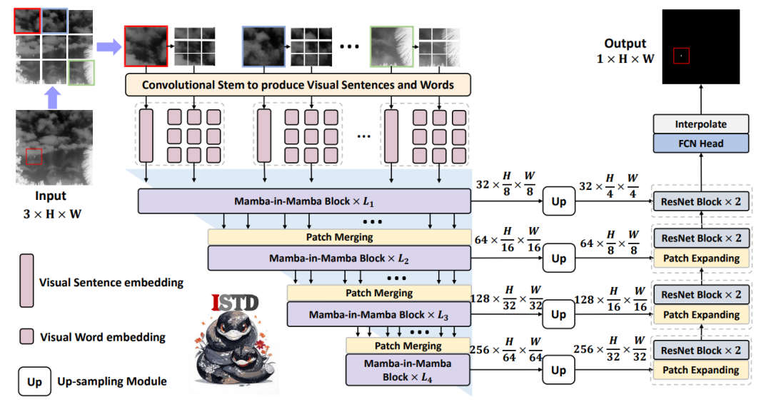 总结【小目标检测】今年的前沿创新，为你提供研究思路-CSDN博客
