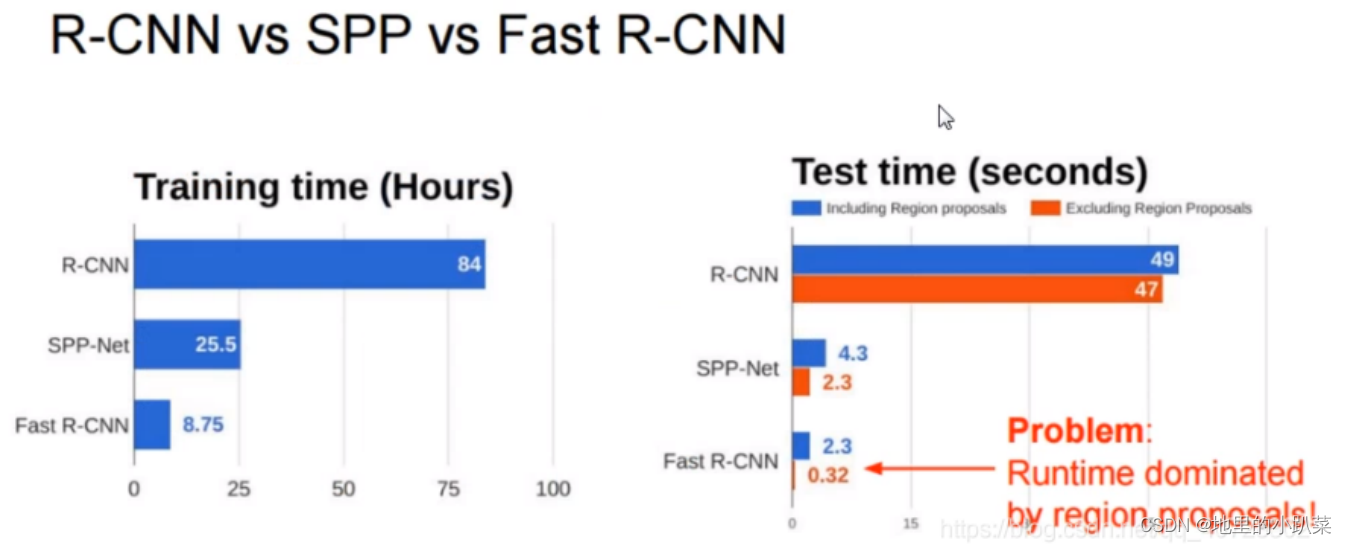 讲解 Faster R_CNN原理:_faster rcnn原理详解-CSDN博客