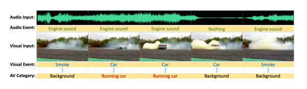多模态任务之视听事件定位（AVEL）算法解读及源码——Cross-modal Background Suppression for Audio-Visual Event ...
