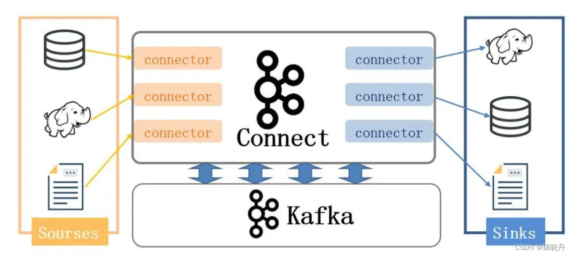 kafka partition的数据文件（offffset，MessageSize，data）_partition的数据文件(offffset,messagesize,data)-CSDN博客