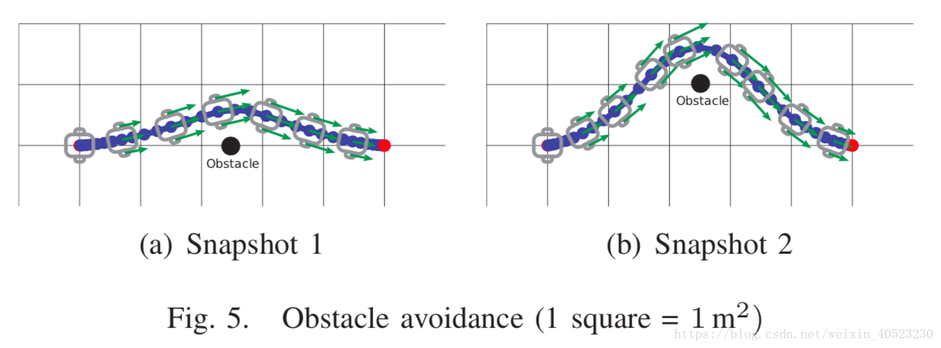 【论文翻译】Efficient Trajectory Optimization using a Sparse Model——使用稀疏模型对有效轨迹进行优化(TEB局部规划)-CSDN博客