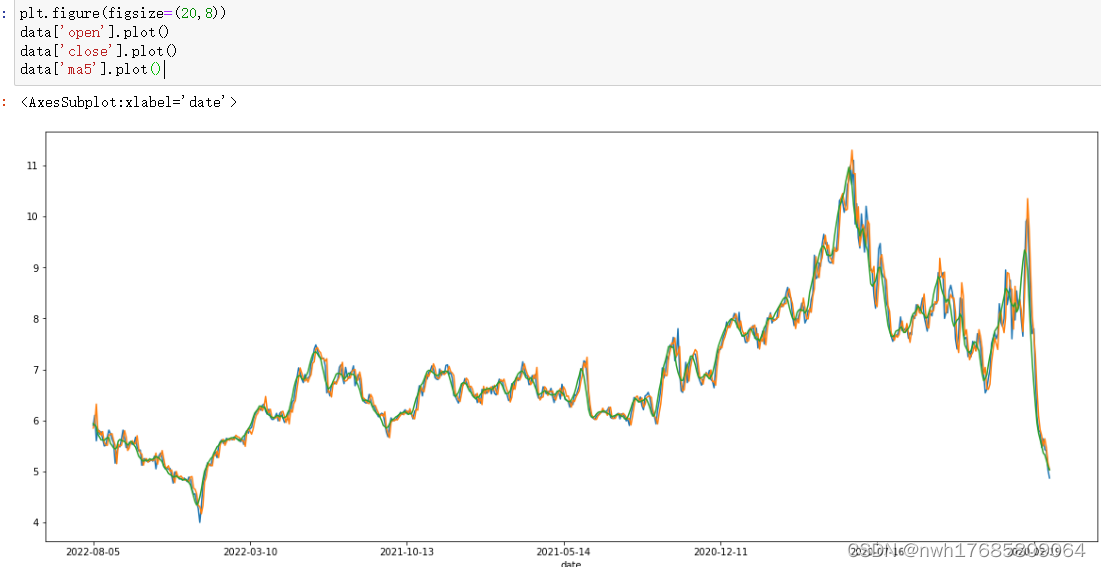 使用Python和tushare绘制股票图表-CSDN博客