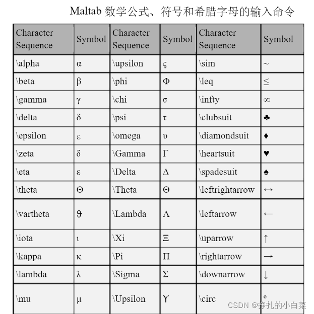 MATLAB 常见希腊字母表示_matlab 希腊字母-CSDN博客