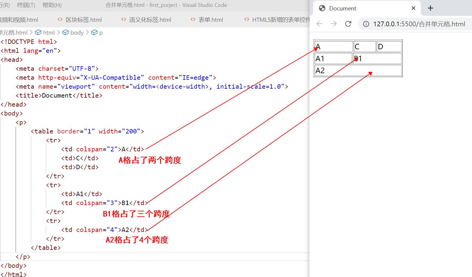 〖大前端 基础入门三大核心之 Html 篇⑯〗 认识表格 与 合并单元格前端表格合并单元格 Csdn博客
