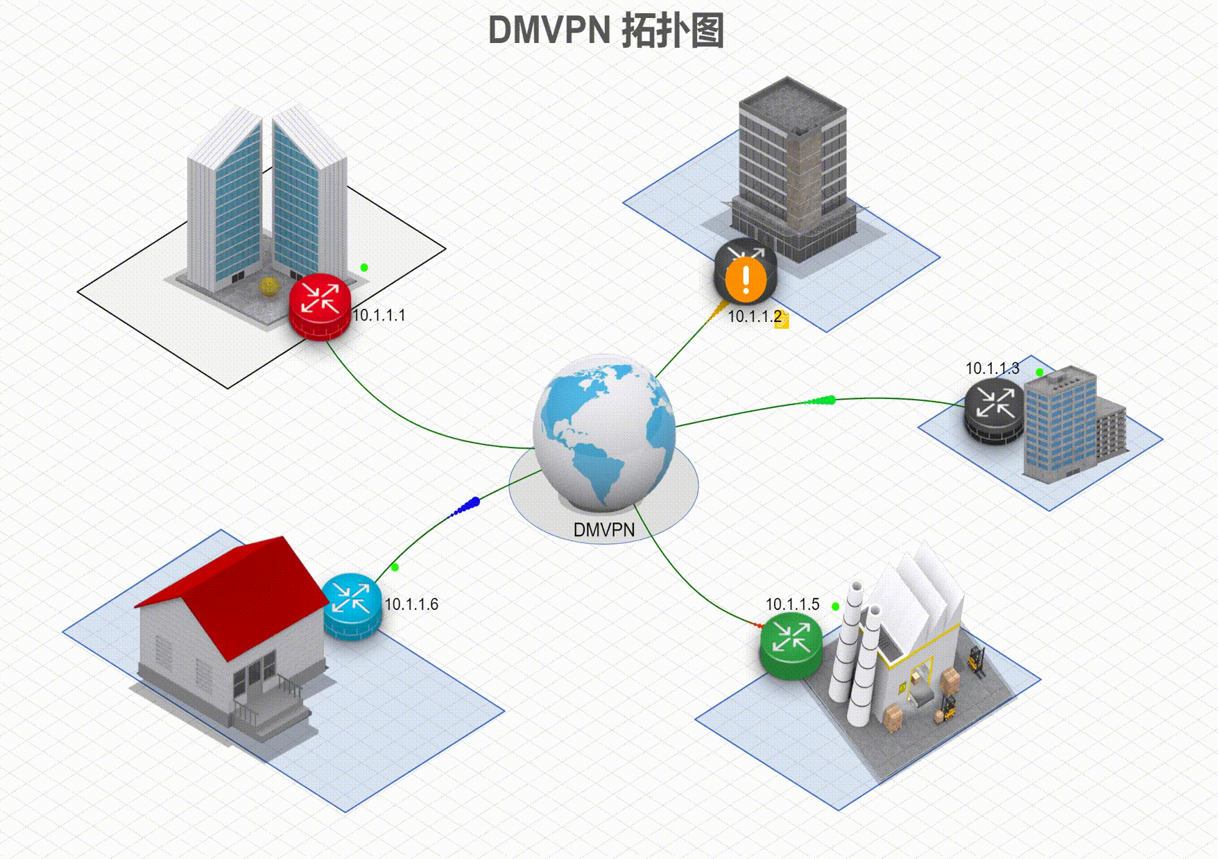 精选网络拓扑示例覆盖多种应用场景，速来领取！不容错过！_网络拓扑工具csdn-CSDN博客
