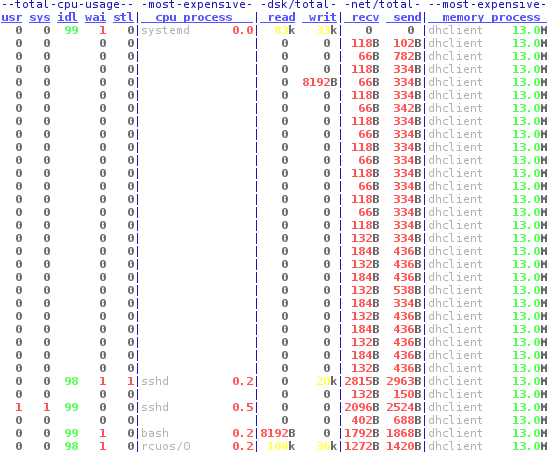 Dstat-监控Linux服务器性能-CSDN博客