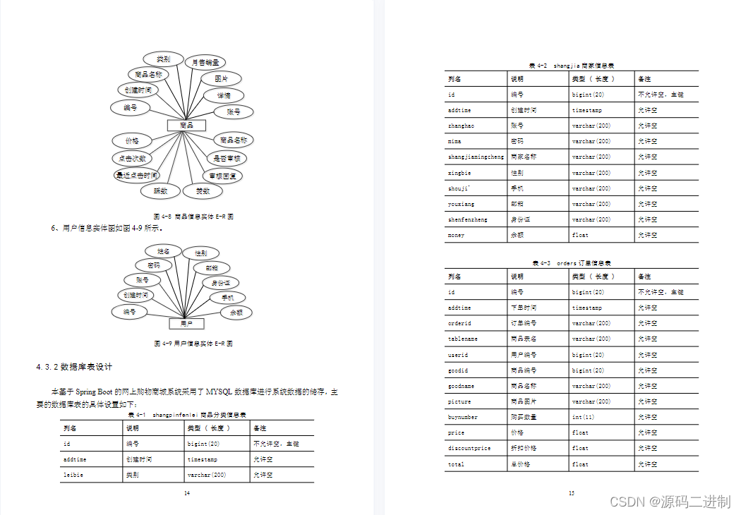 基于springbootvue网上购物商城详细设计和实现springbootvue实现商品加入购物车功能的思路 Csdn博客