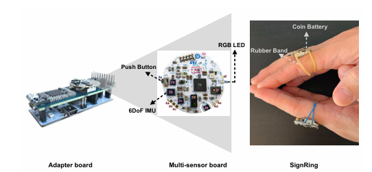 IMU在手语识别中的应用_imu手势识别-CSDN博客