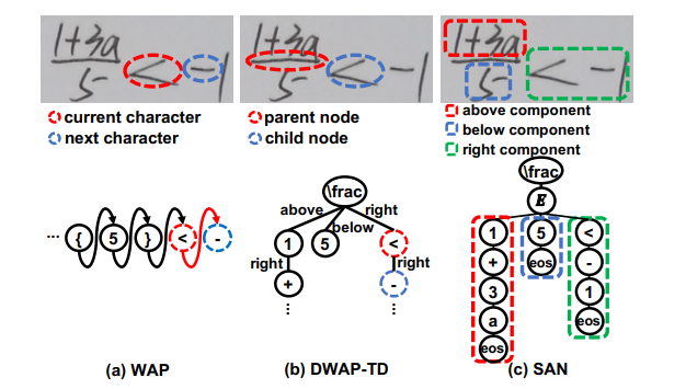 论文阅读和分析：Syntax-Aware Network for Handwritten Mathematical Expression Recognition-CSDN博客