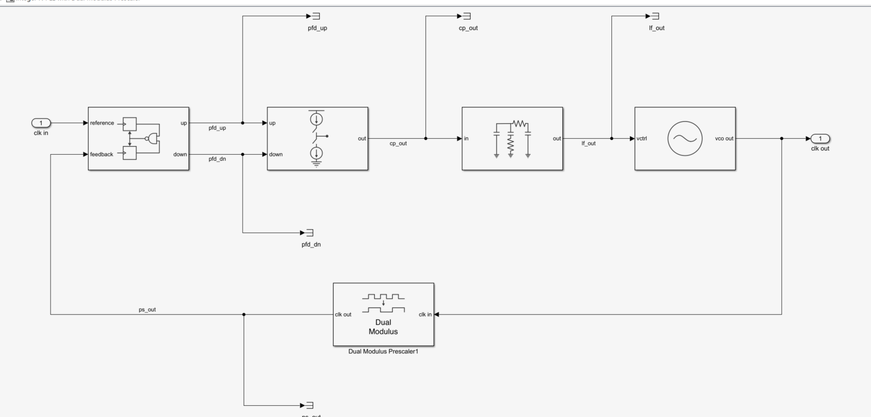 Matlab simulink PLL学习笔记-CSDN博客