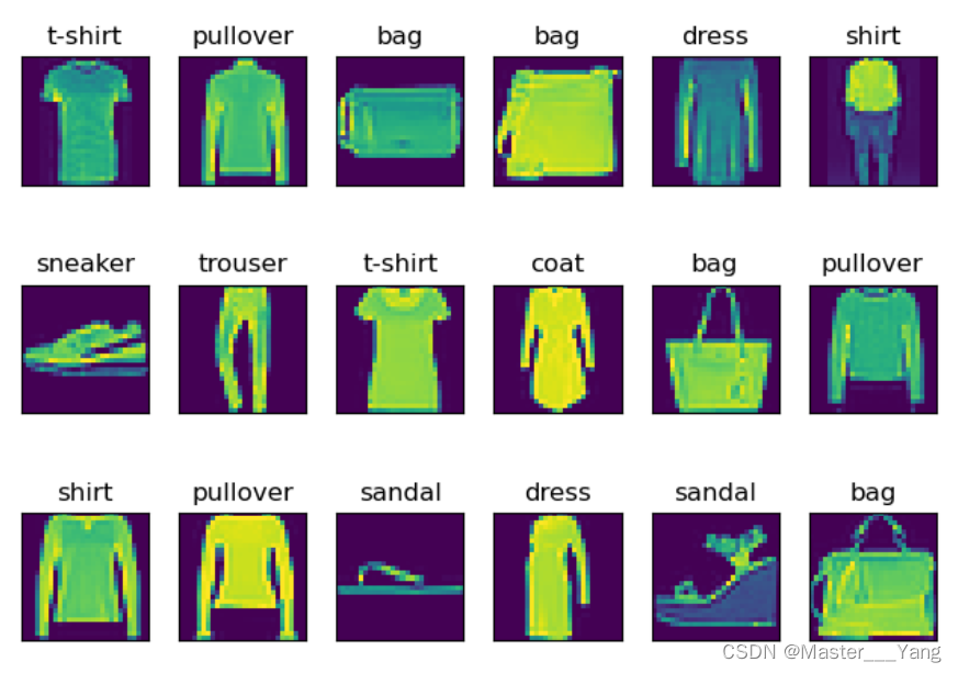pytorch模型训练使用（以FashionMNIST为例）_fashion - mnist 代码-CSDN博客