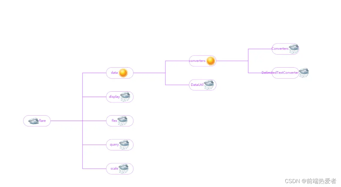 echarts--Tree的label上添加图片_echarts tree 自定义label-CSDN博客