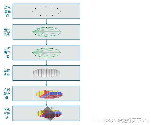 OSG与opengl的shader结合_convertosgtexturetoopengl-CSDN博客