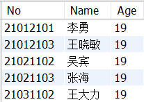SQL语句|PTA题目集_创建每个专业学生修课信息的视图perview,包括每个专业的专业名称、修课的学生人数-CSDN博客
