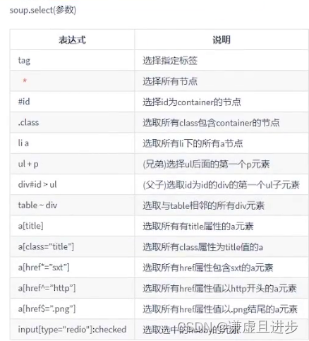 python爬虫之beautiful soup的使用-CSDN博客