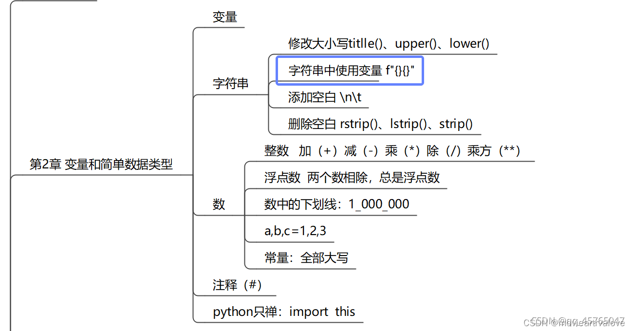 Python学习 Csdn博客 9785