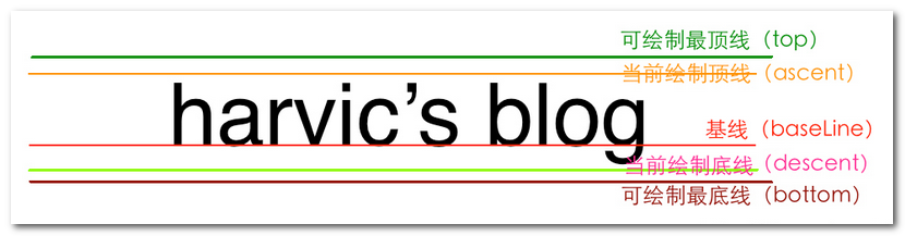 绘制系列(五)-DrawText()详解_draw.text-CSDN博客