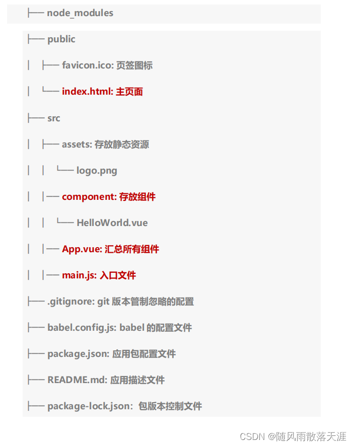 【第三章】使用vue脚手架-CSDN博客