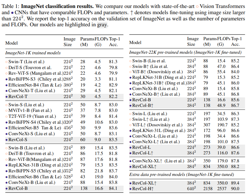 RevCol实战：使用RevCol实现图像分类任务（一）-CSDN博客