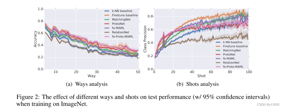 [论文翻译]META-DATASET: A DATASET OF DATASETS FOR LEARNING TO LEARN FROM FEW EXAMPLES-CSDN博客