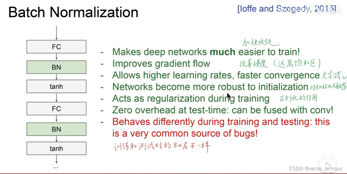 Batch Normalization(BN)-CSDN博客