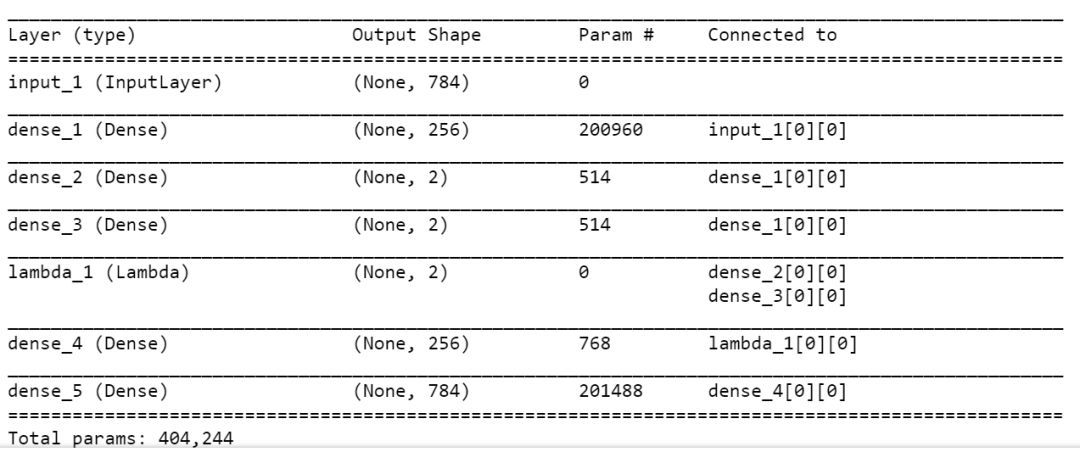 深度生成模型之自编码器(AutoEncoder)_自编码模型-CSDN博客