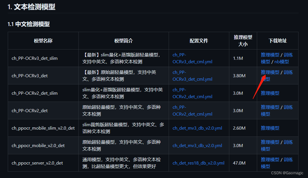 Paddleocr训练属于自己的模型详细教程（从打标，制作数据集，训练到应用，以行驶证识别为例） Csdn博客