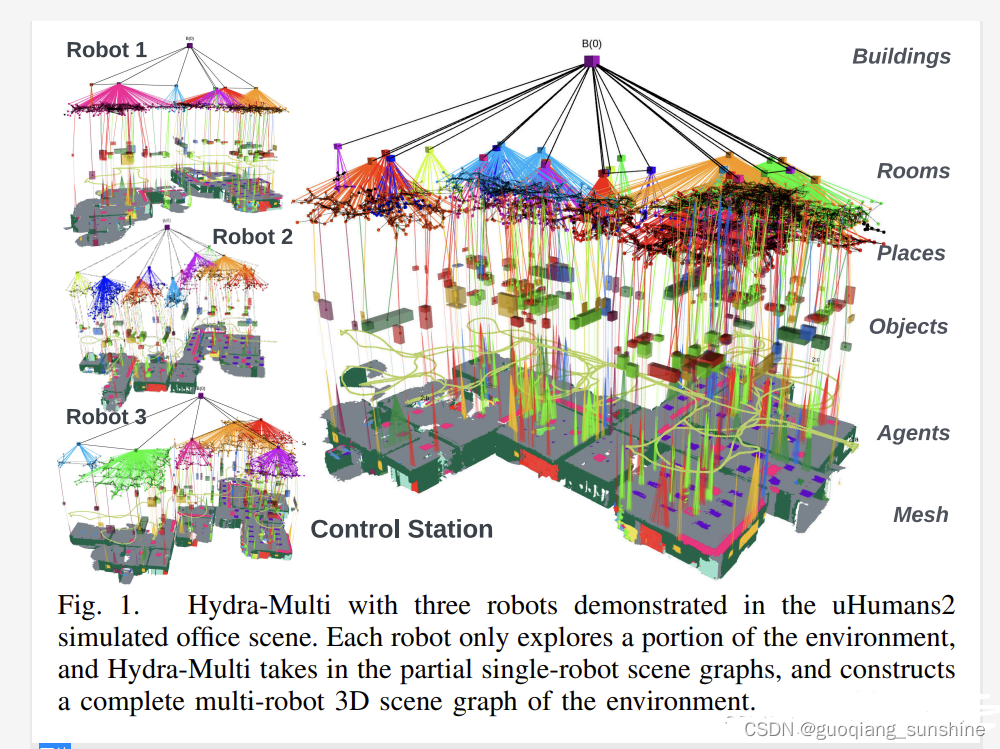 【SLAM】Kimera-Multi （IEEE-TRO2022 年最佳论文傅京孙）-CSDN博客