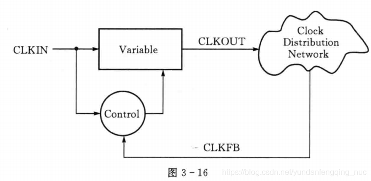 FPGA内部资源介绍_altera alm-CSDN博客