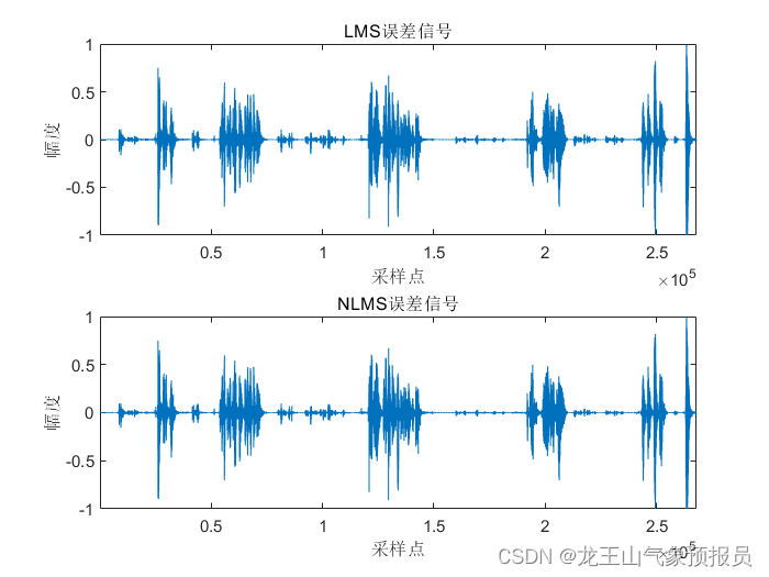 自适应回声抵消-CSDN博客
