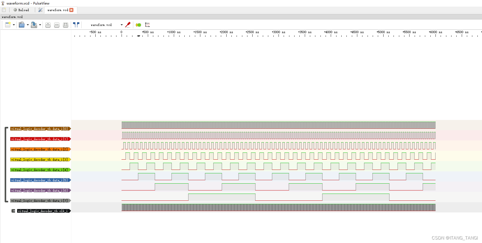 使用Pulseview软件辅助verilog数字设计仿真协议解码-CSDN博客