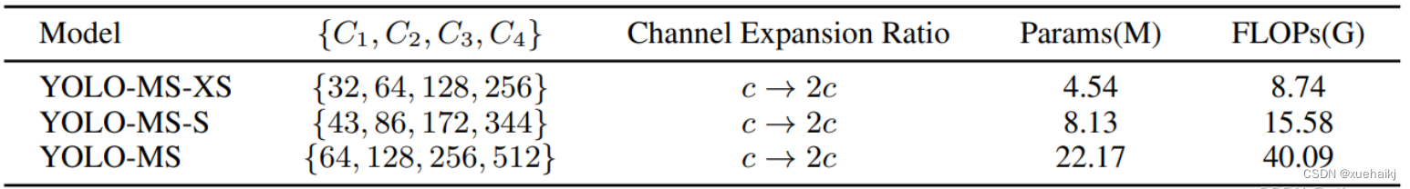【改进YOLOv8】杂草识别系统：融合YOLO-MS的MS-Block改进YOLOv8_基于yolov8的中草药智能识别系统开发与实现 近三年年参考文献-CSDN博客