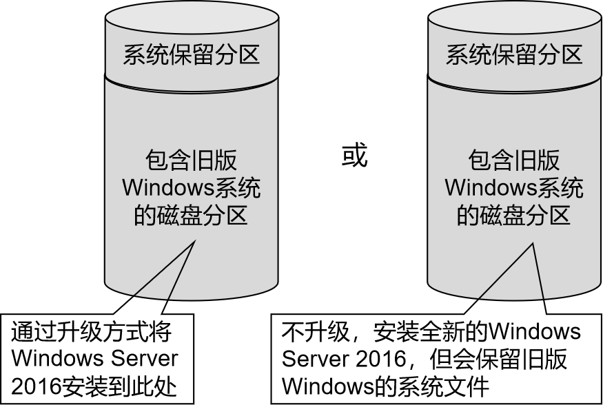 第二章 安装Windows Server 2016-CSDN博客