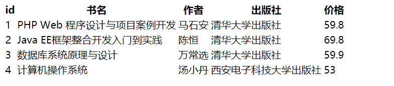 Php 从数据库中查询出中文变问号的问题解决php连接数据库中文变问号 Csdn博客
