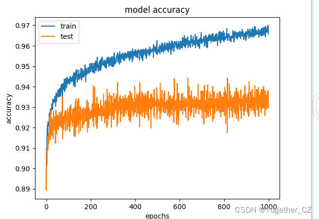 时序波形数据建模处理的新方法：python开发构建时序波形数据识别分析模型，以地震、滑坡等地质灾害场景为例大模型 识别 波形图 Csdn博客