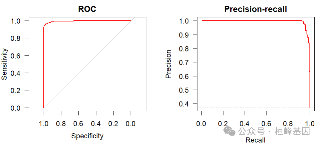 MachineLearning 29. 机器学习之嵌套交叉验证 (Nested CV)-CSDN博客