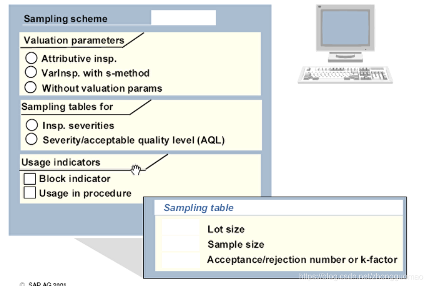 【QM-03】Dynamic Modification Rule （动态修改规则）_dynamic检测规则-CSDN博客