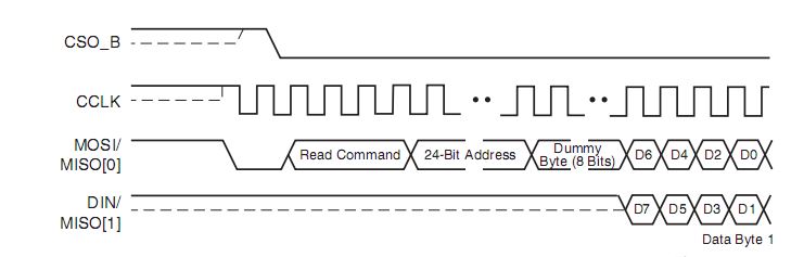 FPGA---Spartan6系列之芯片配置模式_bpi接口-CSDN博客
